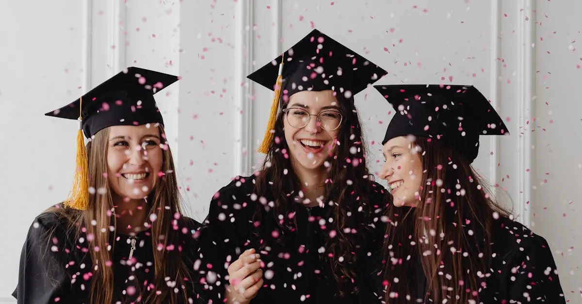 Quiz: Recent Graduates - Quizzly.ai