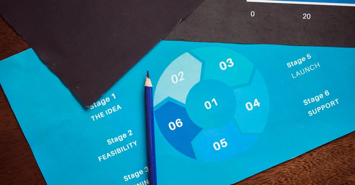 Quiz: Software Development Life Cycle - Quizzly.ai