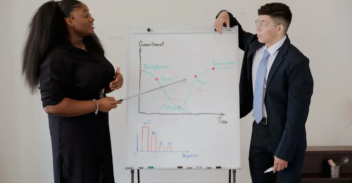 Quiz: Basic Data Interpretation - Quizzly.ai