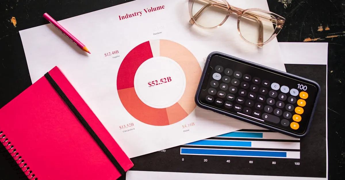 Quiz: Multi-billion dollar industry - Quizzly.ai